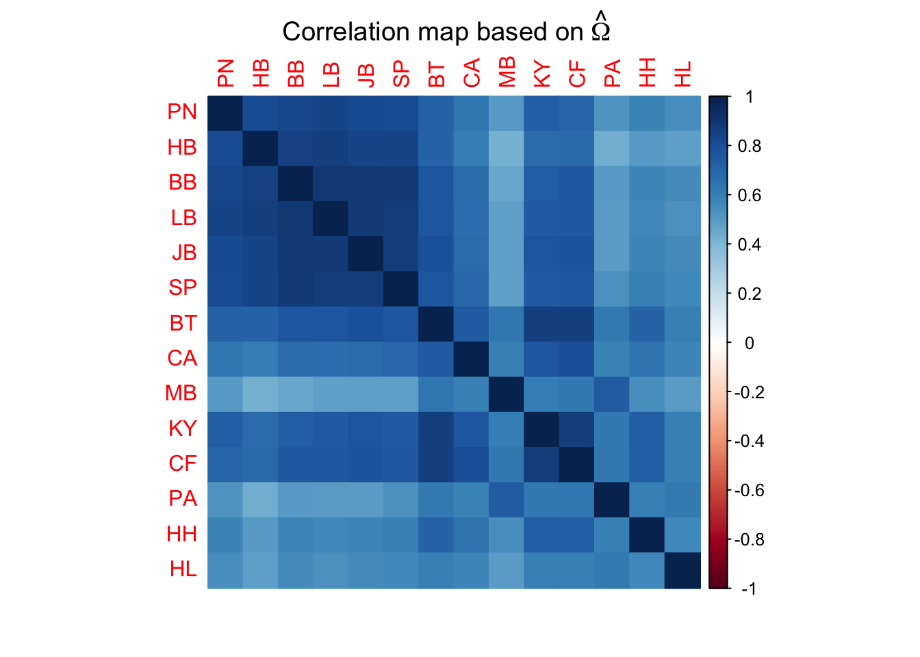 Pool-Seq Analyses: PoolFstat & BayPass